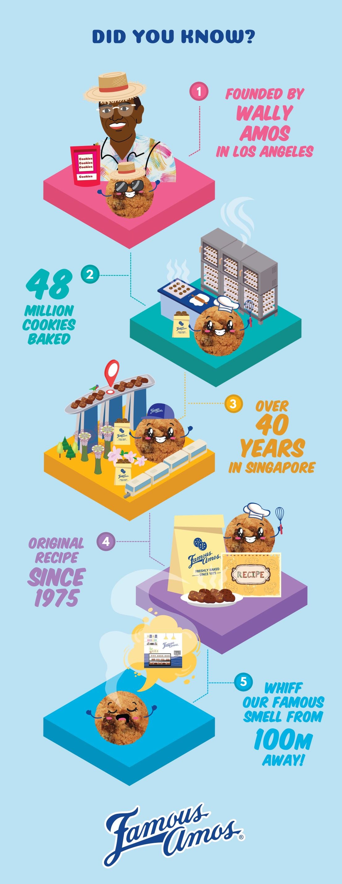 About Us – The Famous Amos Chocolate Chip Cookie (S) Pte Ltd